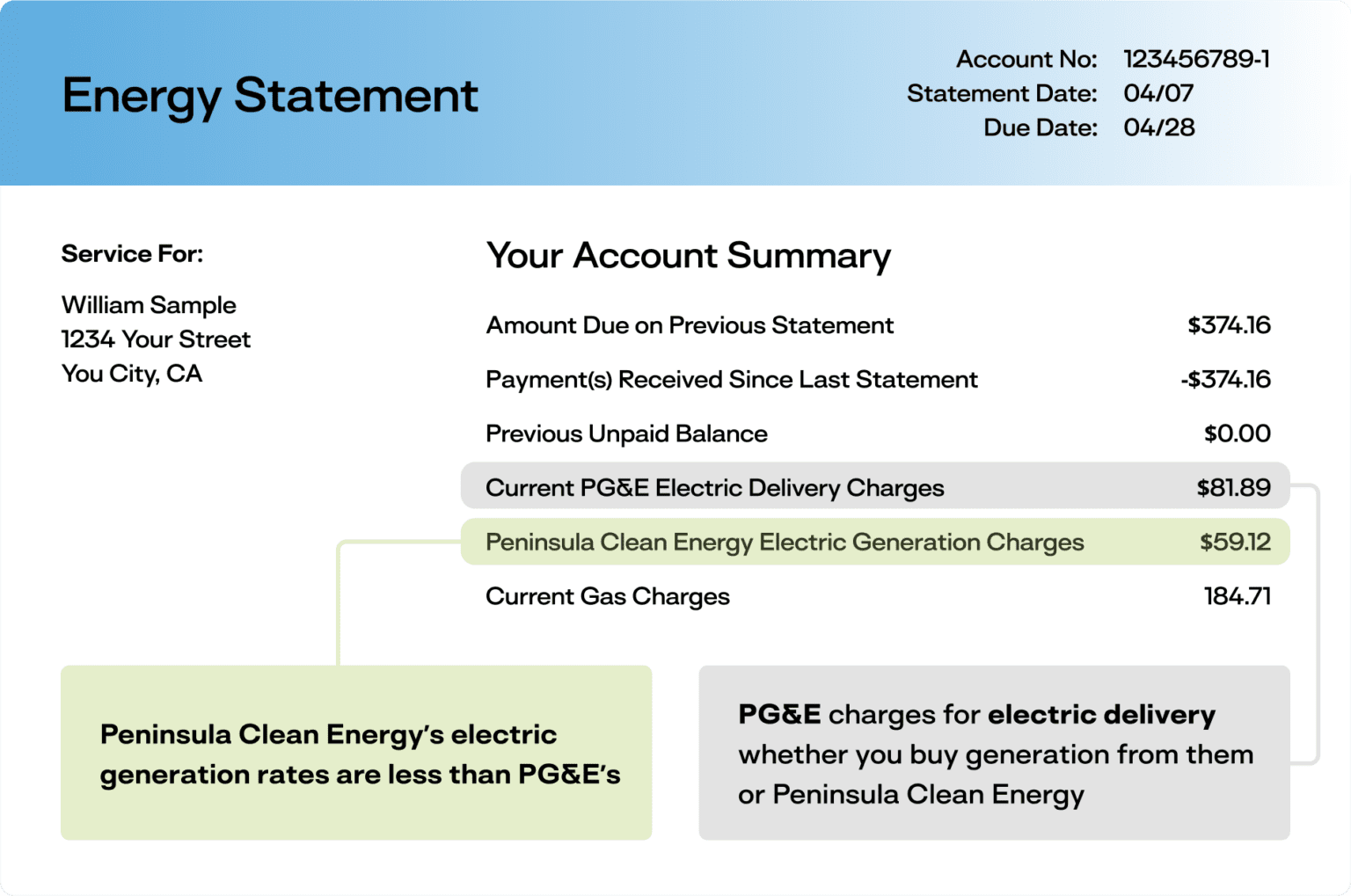 Understand Your Bill | Peninsula Clean Energy